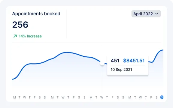 Trafft Dashboard Unveils Powerful Business Intelligence Dashboards and Analytics For SMBs